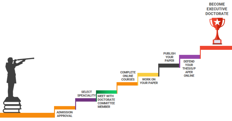 Executive Doctorate in Cyber Security - IUEE University